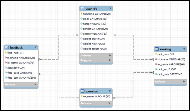 GitHub - 2022-SMHRD-KDT-BIgData-14/Five_Light: Five_Light Project