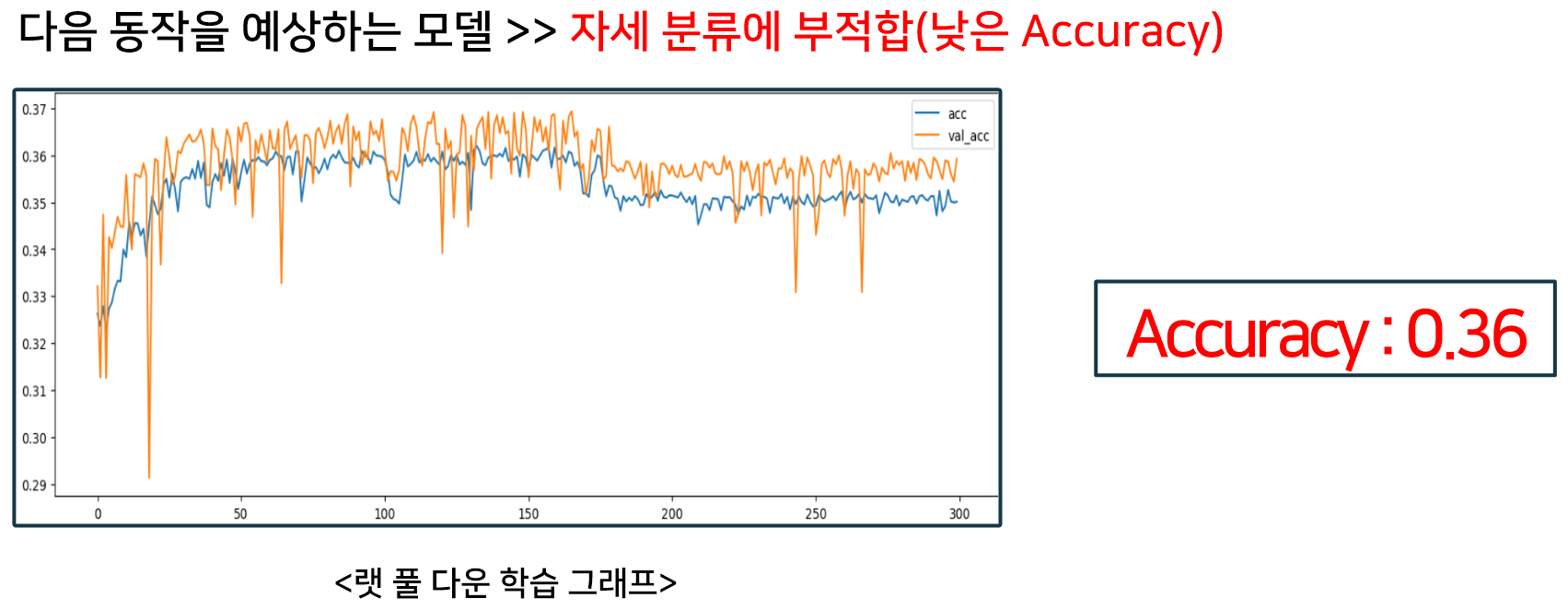 GitHub - 2022-SMHRD-KDT-BIgData-14/Five_Light: Five_Light Project