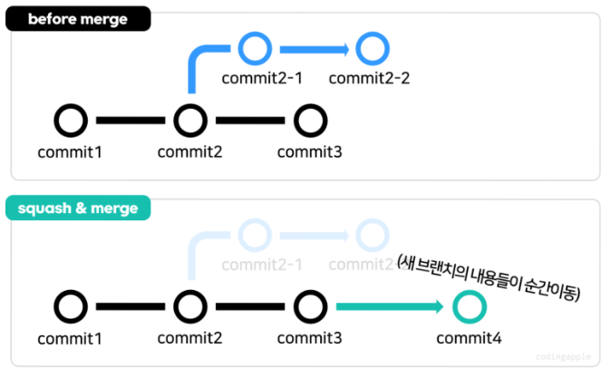GitHub - woohyeonjoe/git-github: 😺git&github 스터디