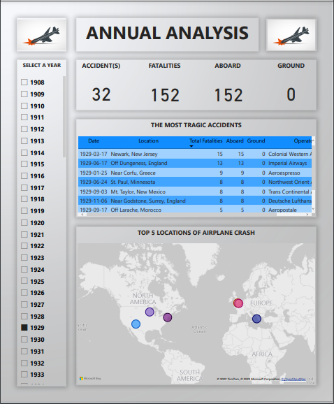GitHub - globalsmile/Airline-Analysis: Data Storytelling Power BI Project