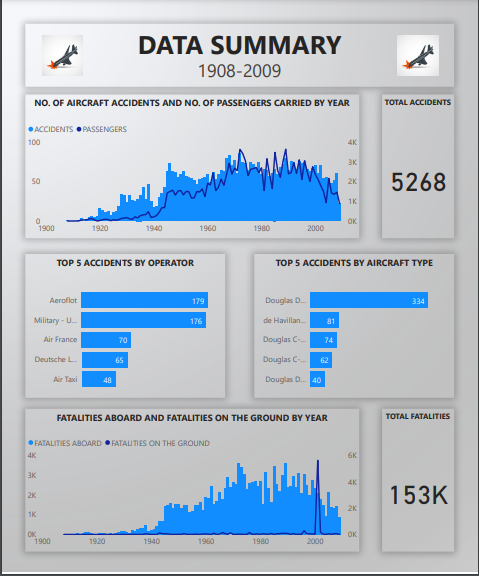 GitHub - globalsmile/Airline-Analysis: Data Storytelling Power BI Project