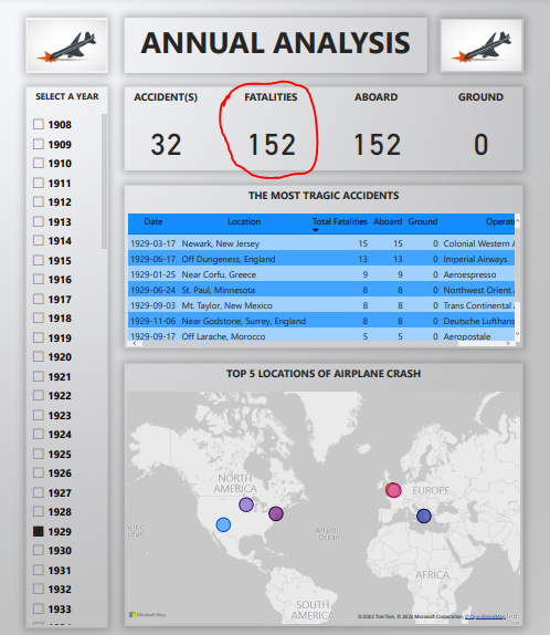 GitHub - globalsmile/Airline-Analysis: Data Storytelling Power BI Project