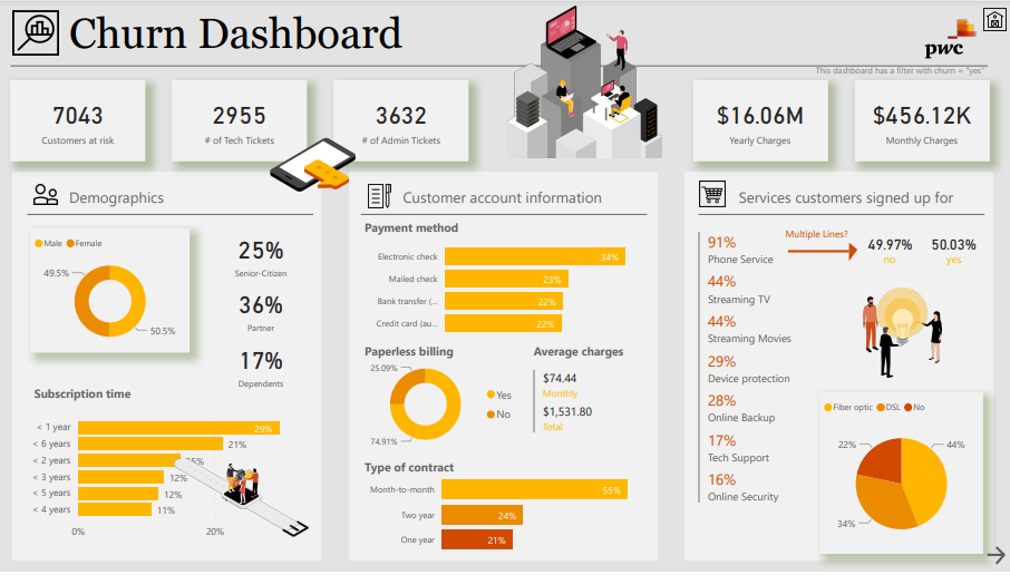GitHub - globalsmile/Customer-Risk-Analysis