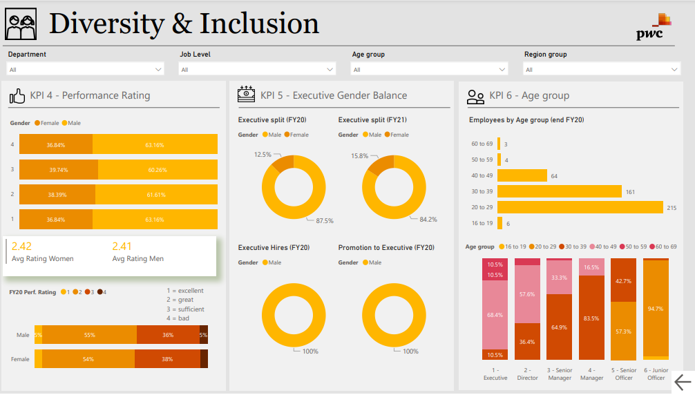 GitHub - globalsmile/Diversity-and-Inclusion-Analysis