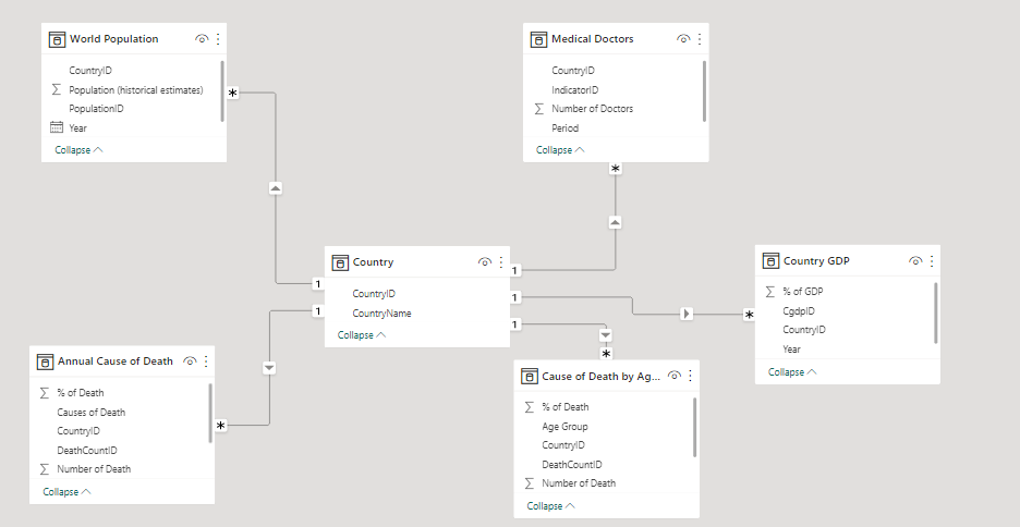 GitHub - globalsmile/Tackling-the-Health-Crises-in-Africa-10Alytics-Hackathon-2022
