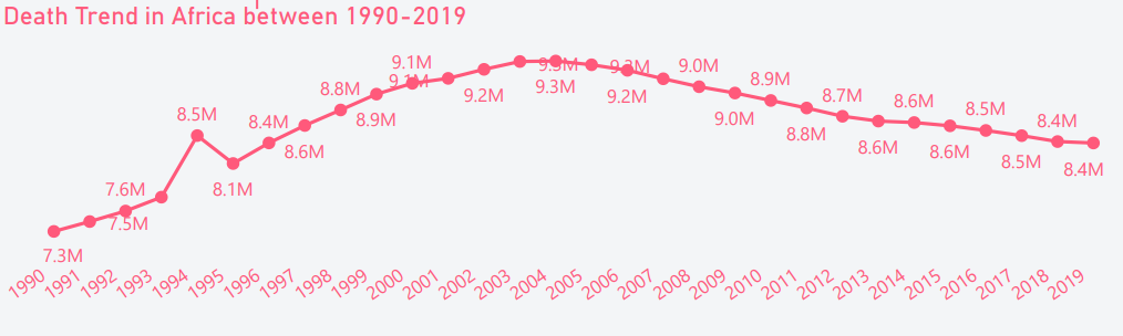 GitHub - globalsmile/Tackling-the-Health-Crises-in-Africa-10Alytics-Hackathon-2022