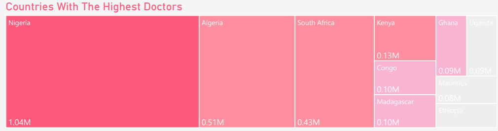 GitHub - globalsmile/Tackling-the-Health-Crises-in-Africa-10Alytics-Hackathon-2022