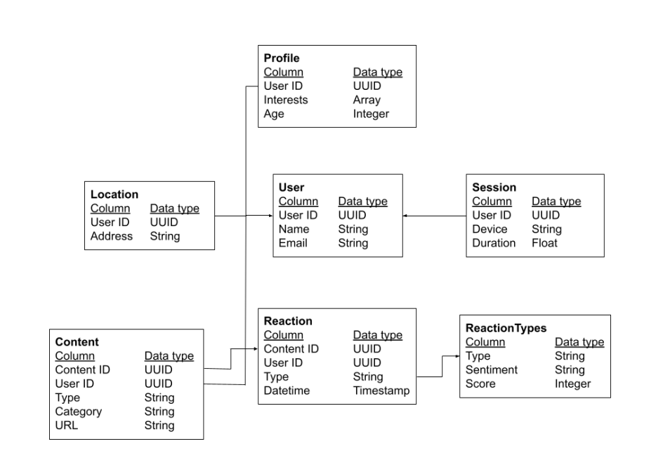 GitHub - globalsmile/Social-Buzz-Content-Analysis