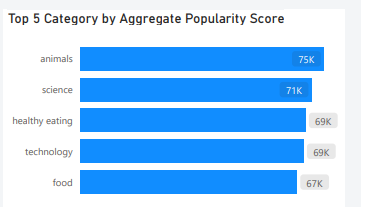 GitHub - globalsmile/Social-Buzz-Content-Analysis