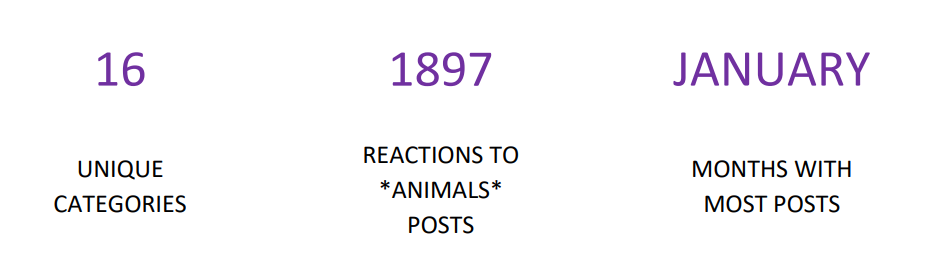 GitHub - globalsmile/Social-Buzz-Content-Analysis