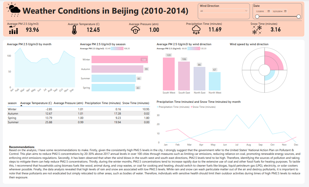 GitHub - globalsmile/Impact-of-Weather-Conditions-on-Air-Quality
