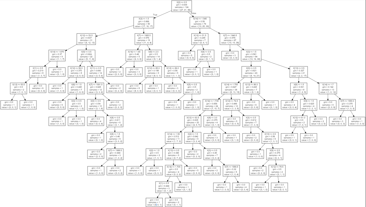 GitHub - devmicah/ptech-ai-market-demo