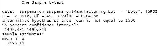 GitHub - miruyoun/MechaCar_Statistical_Analysis