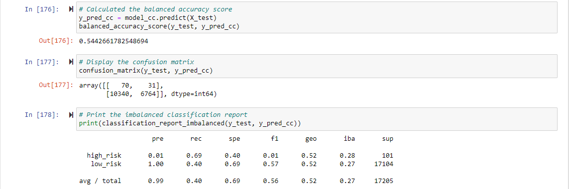 GitHub - miruyoun/Credit_Risk_Analysis