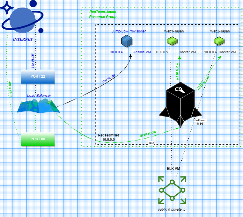 GitHub - daniii-777/ELK-Stack