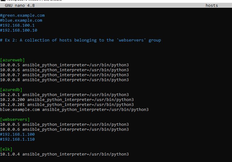 GitHub - daniii-777/ELK-Stack