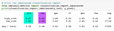 GitHub - clevkelz/Credit_Risk_Analysis