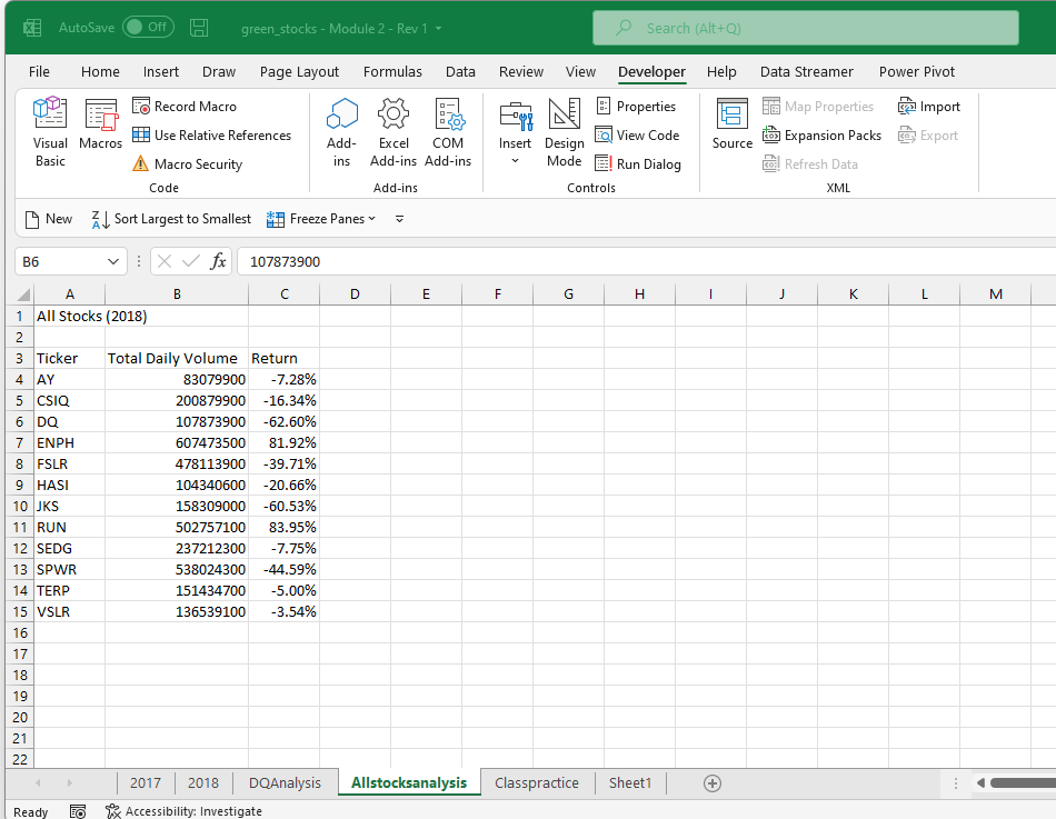 GitHub - KJAnalytics/Stock-Analysis