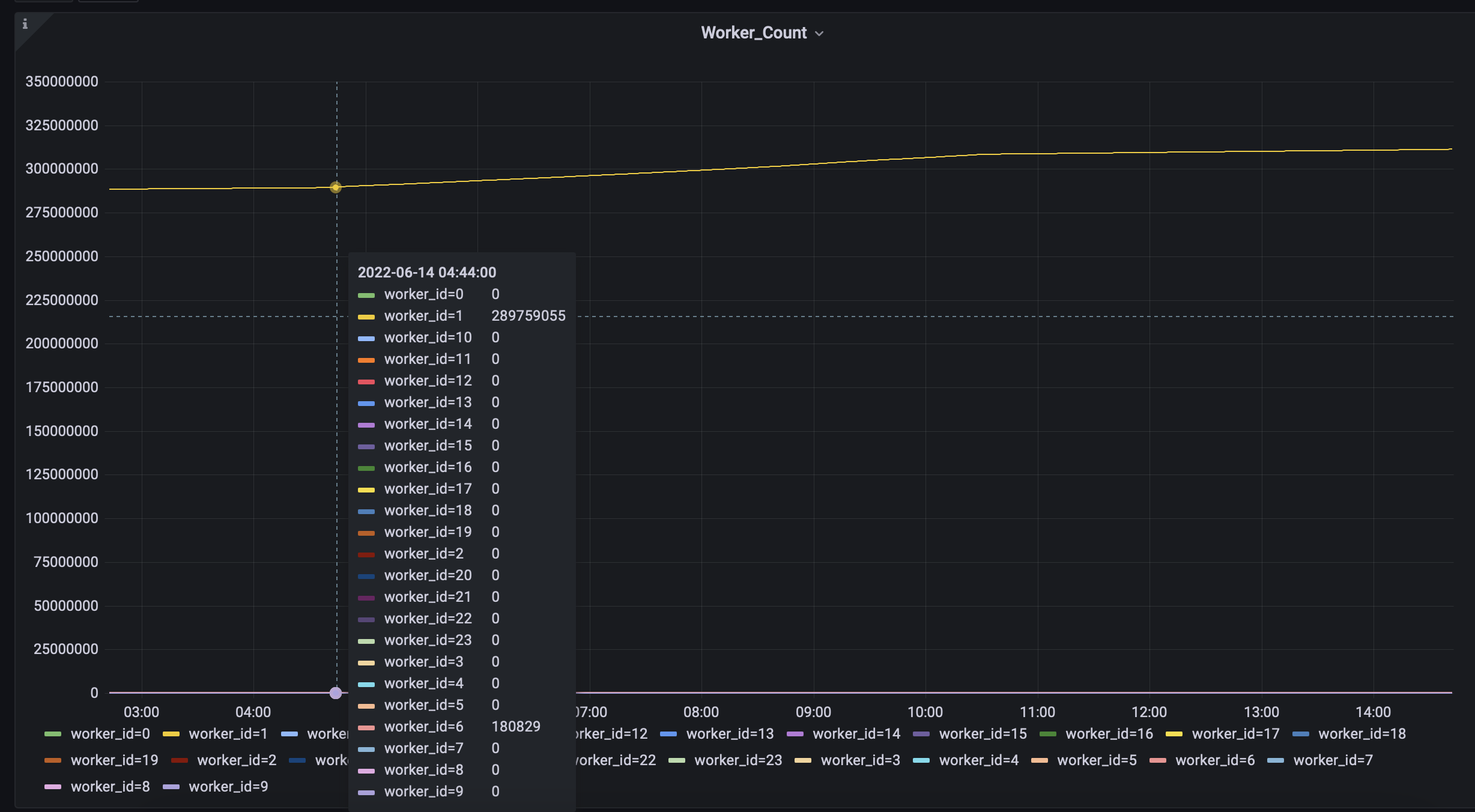 增量同步的oplog速率qps瓶颈 · Issue #724 · alibaba/MongoShake · GitHub