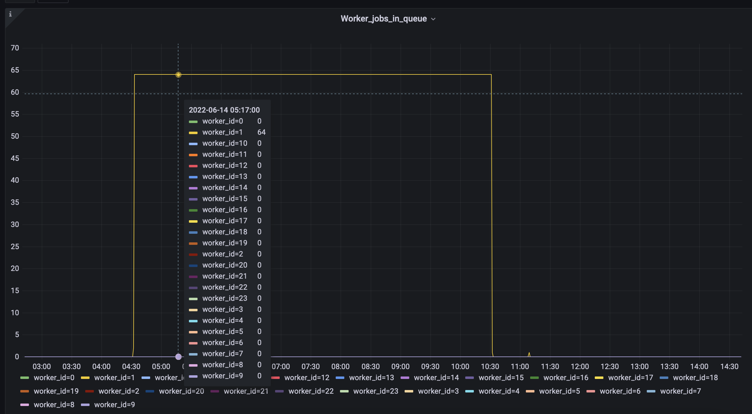 增量同步的oplog速率qps瓶颈 · Issue #724 · alibaba/MongoShake · GitHub