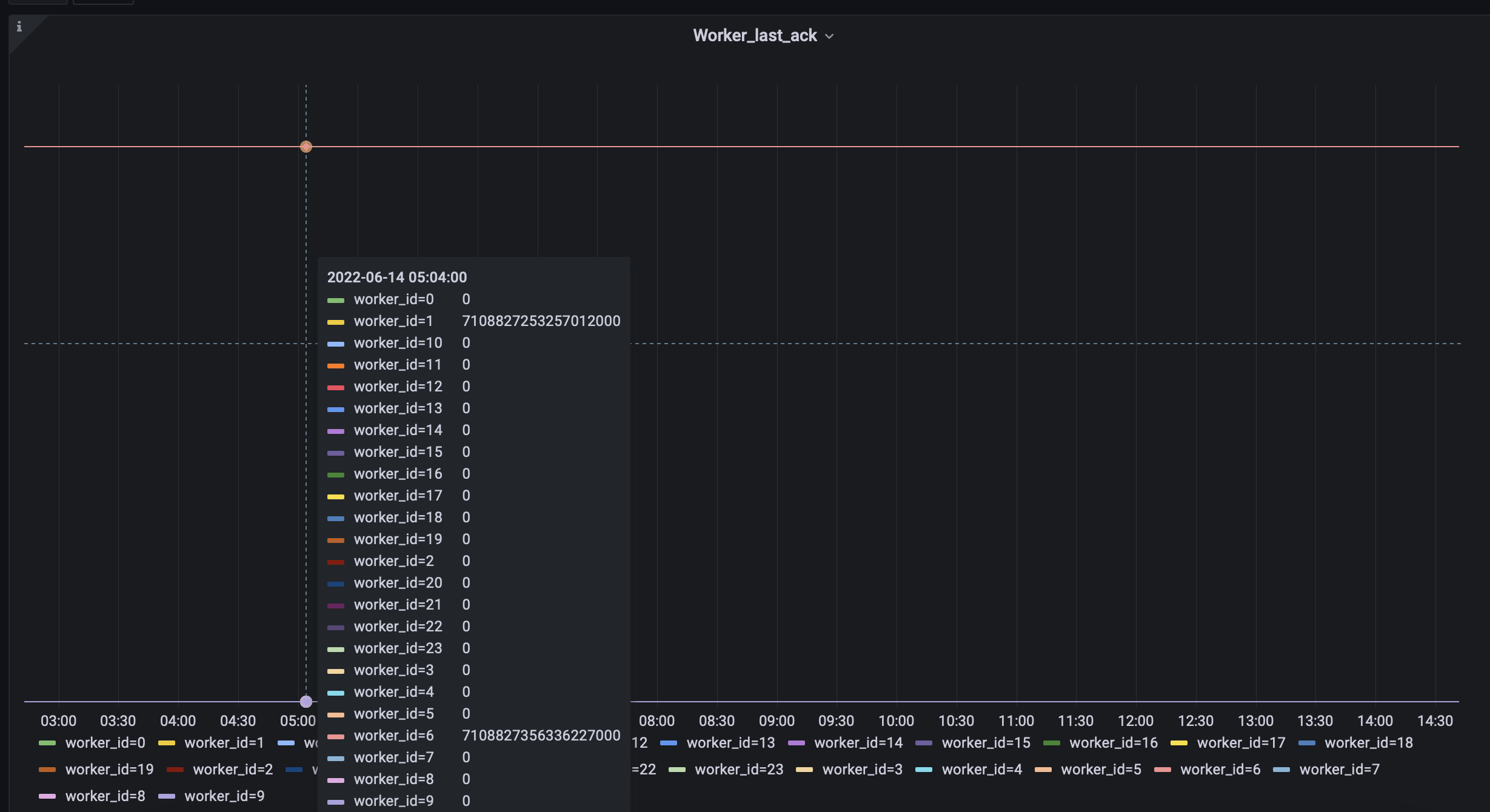 增量同步的oplog速率qps瓶颈 · Issue #724 · alibaba/MongoShake · GitHub