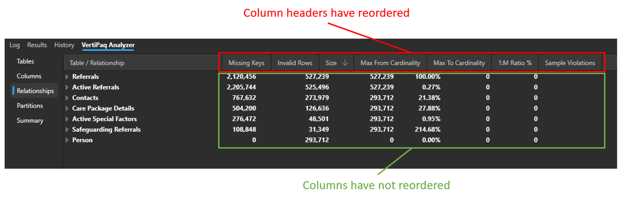 Reordering columns in VertiPaq Analyzer changes column header order but not column contents ...