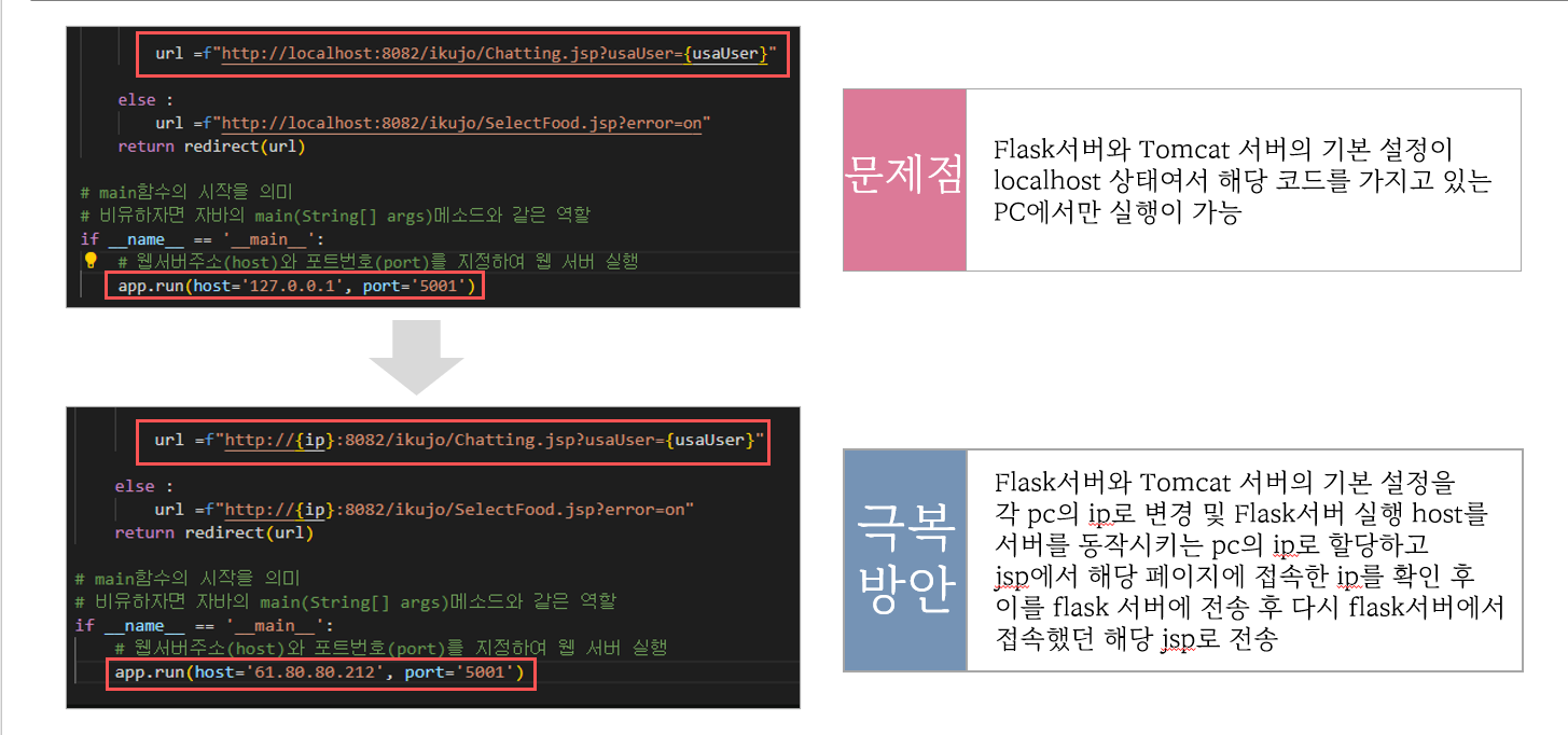 GitHub - taekyoun/smt_bigdata14_ikujo