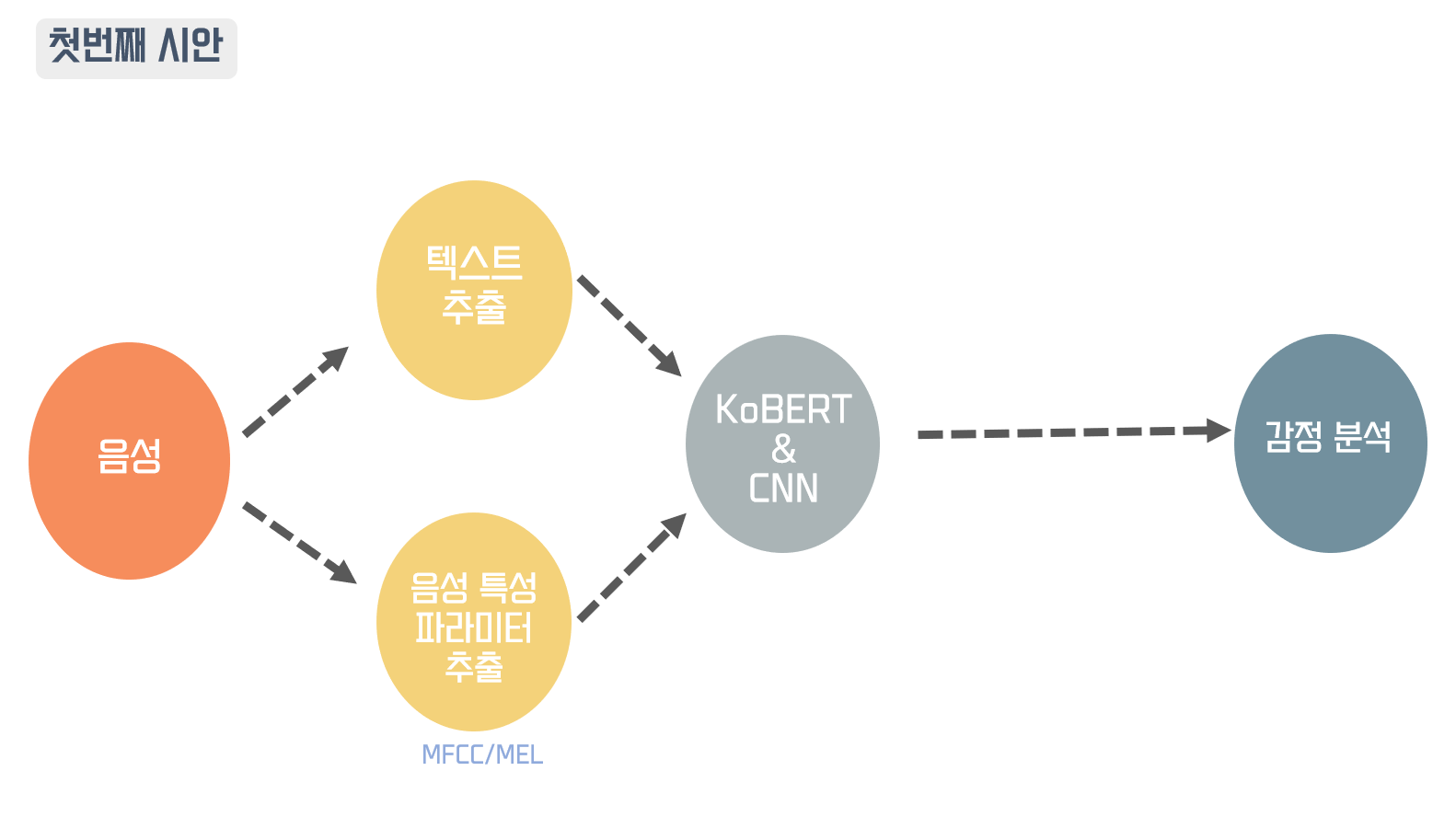 GitHub - 2022-SMHRD-KDT-BIgData-14/SoundOfMind