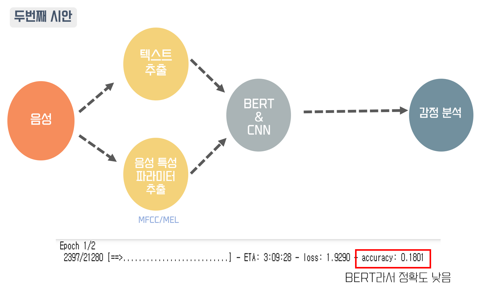GitHub - 2022-SMHRD-KDT-BIgData-14/SoundOfMind