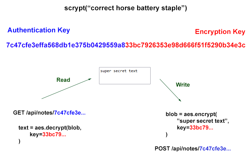GitHub - Athlon1600/notepad: :page_facing_up: A very simple to use and easy to deploy ...