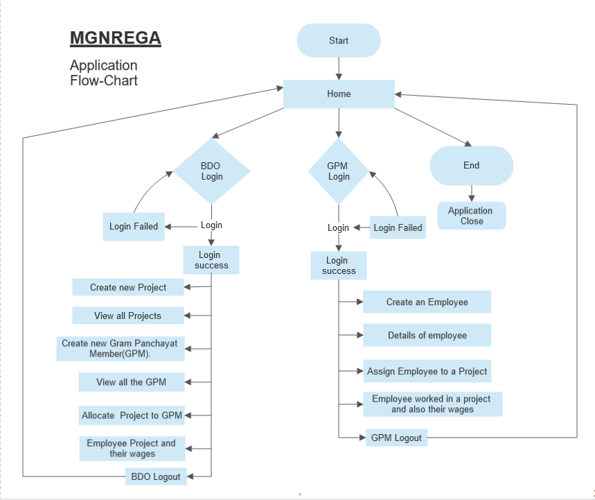 GitHub SohamDoshi MGNREGA MGNREGA Domain Description MNREGA The GitHub SohamDoshi MGNREGA MGNREGA Domain Description MNREGA The