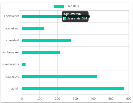 [Feature Request] Some more statistics · Issue #1076 · doccano/doccano · GitHub
