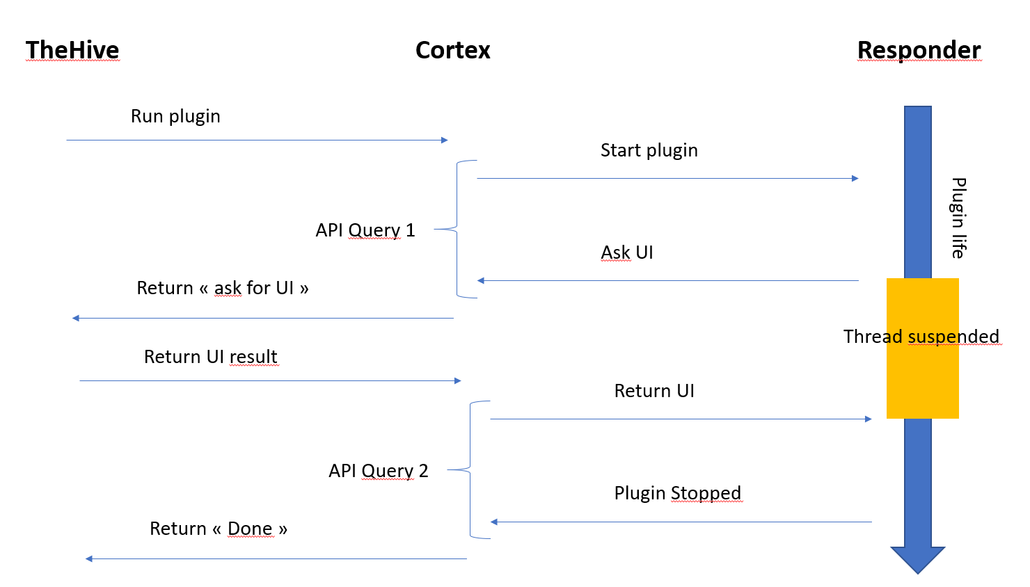 Input parameters for Cortex responders in The Hive · Issue #792 ...