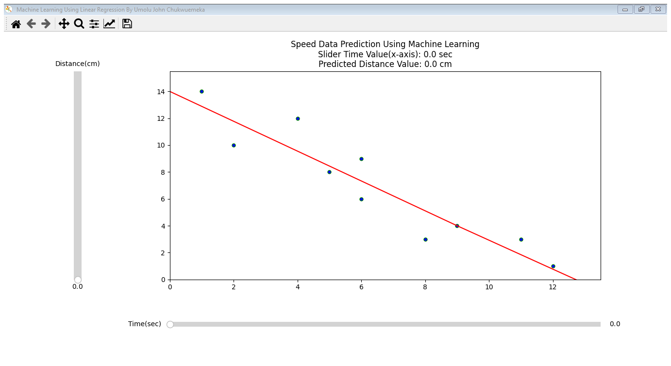 GitHub - John-Umolu/Machine-Learning-Linear-Regression