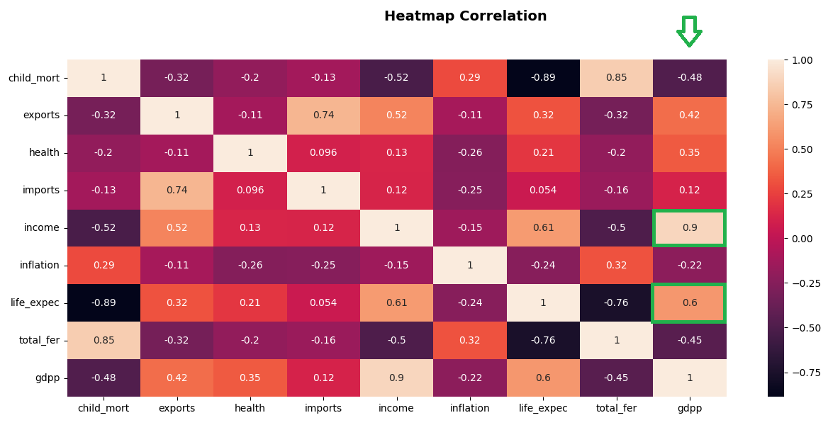 Github John Umolu Kmeans Clustering Model