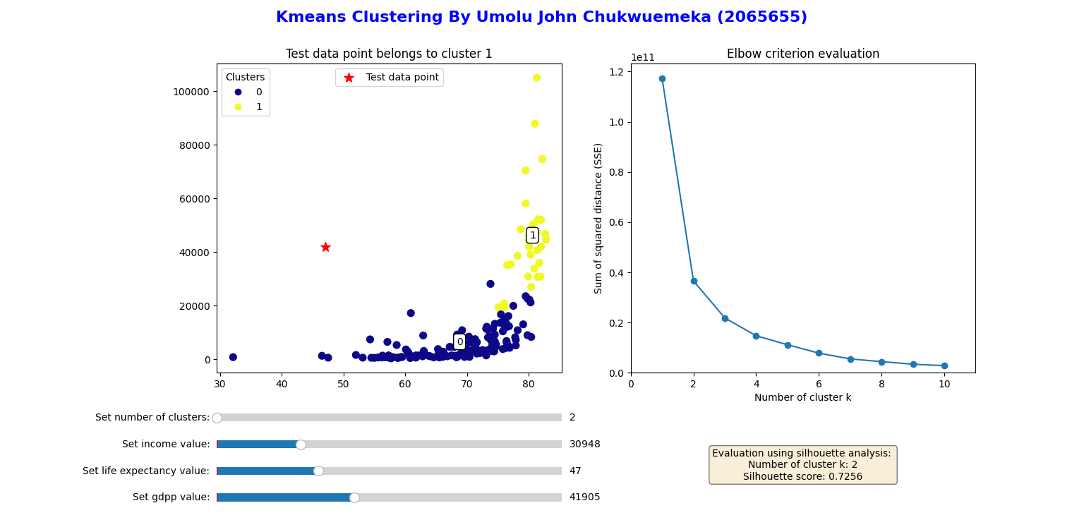 GitHub - John-Umolu/Kmeans-Clustering-Model