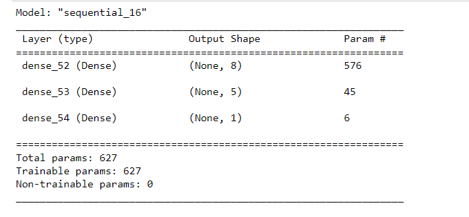 GitHub - JaxWil24/Neural_Network_Charity_Analysis: Predicting ...