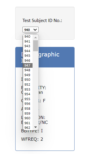 GitHub - JaxWil24/belly_button_data: Module 12