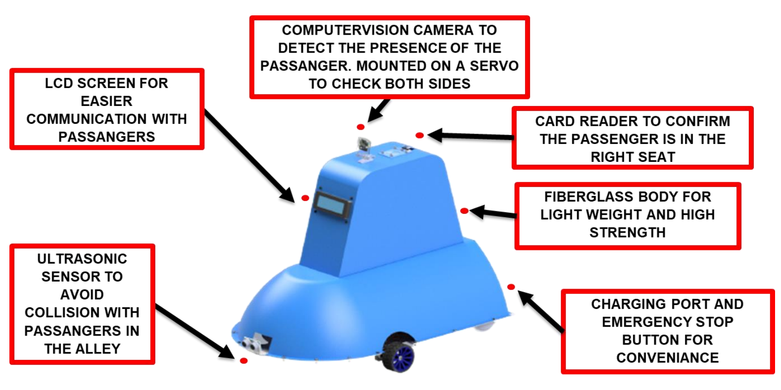 GitHub - MostafaELFEEL/Semi-Autonomous-Train-Ticket-Examiner-Robot-Komsary