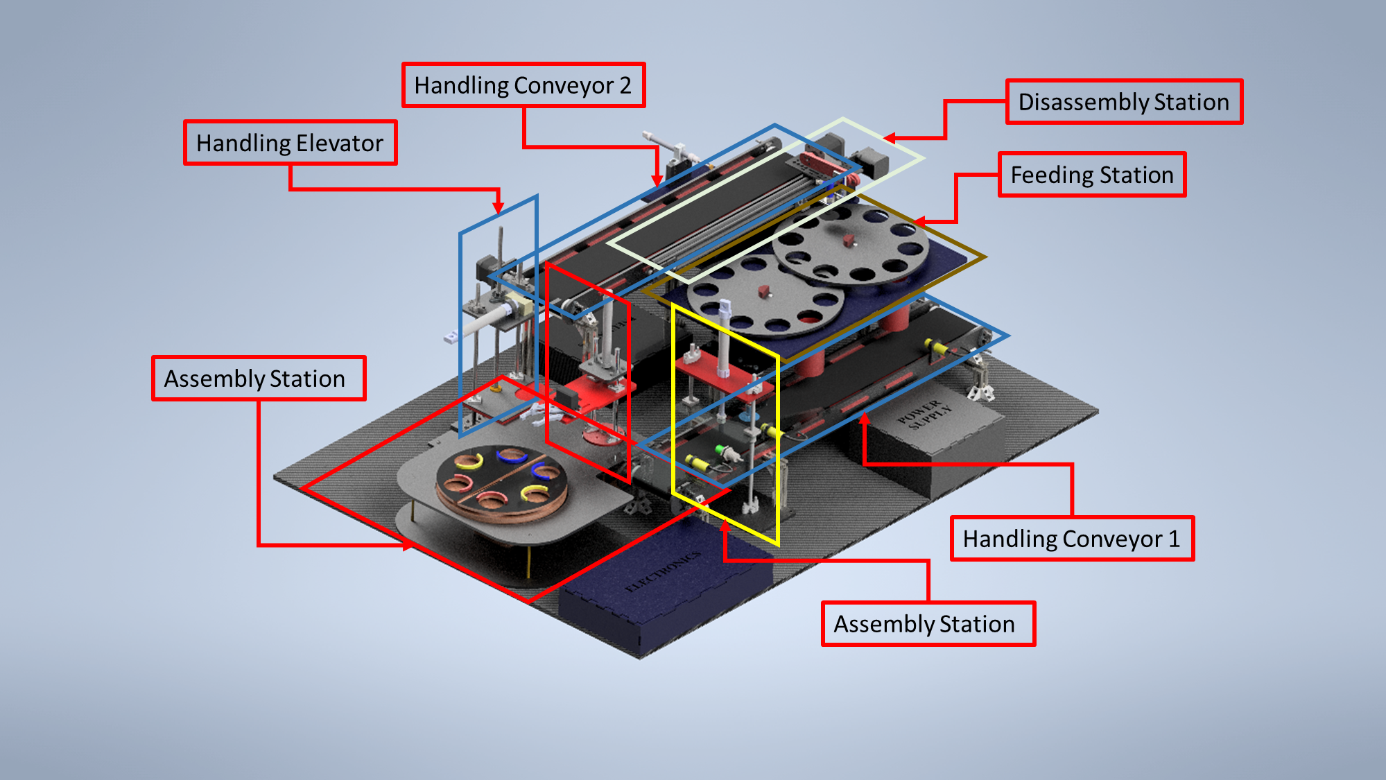 GitHub - MostafaELFEEL/Mini-Production-Line: A Mini-production line ...