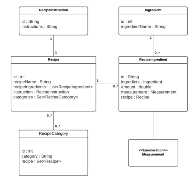 GitHub - roudabehadnani/jpa_assignment