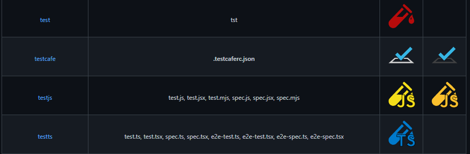 TDD emoji: naive implementation of a test 😇 · Issue #284 · carloscuesta ...