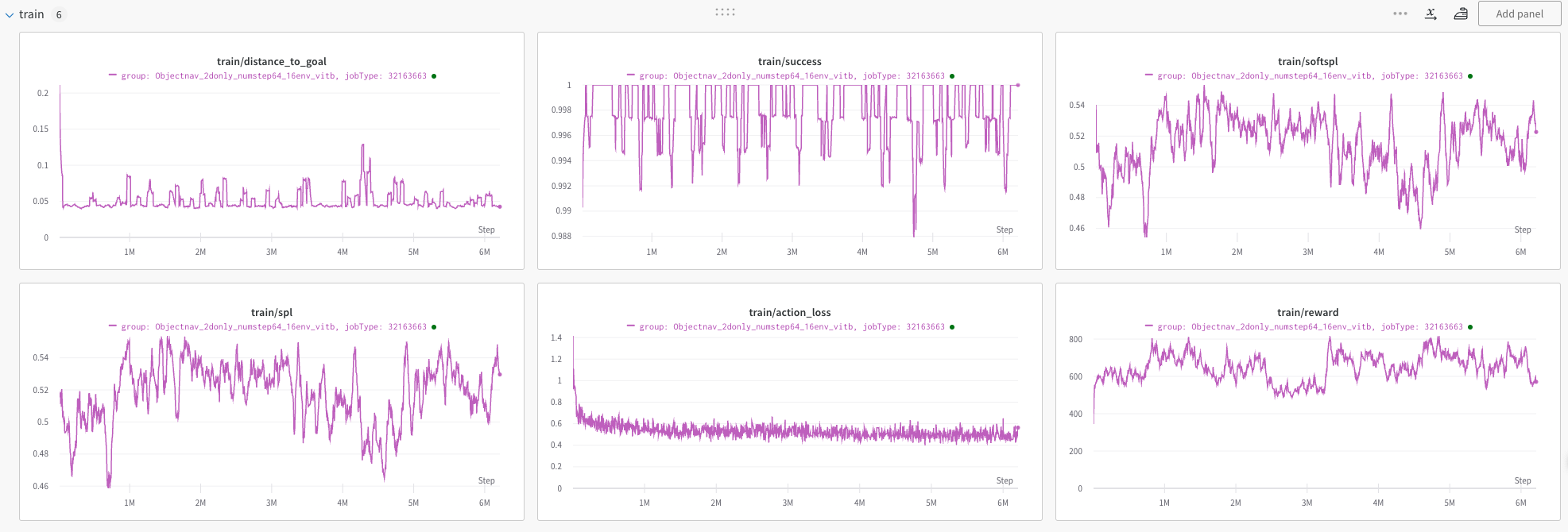 Cannot reproduce VC1-vitb on objnav? · Issue #13 · facebookresearch/eai-vc · GitHub
