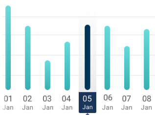 Customize BarChart · Issue #298 · wuxudong/react-native-charts-wrapper · GitHub