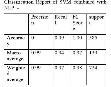 GitHub - Aayushi2412/Fake-News-Analysis