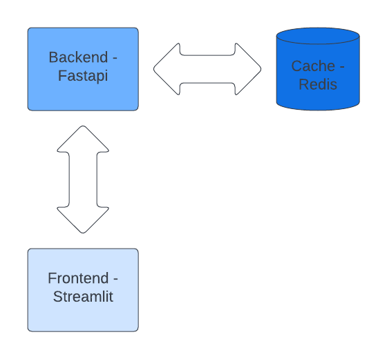 GitHub - Almog-Franco/Search_engine: Search engine developed for a course in HIT