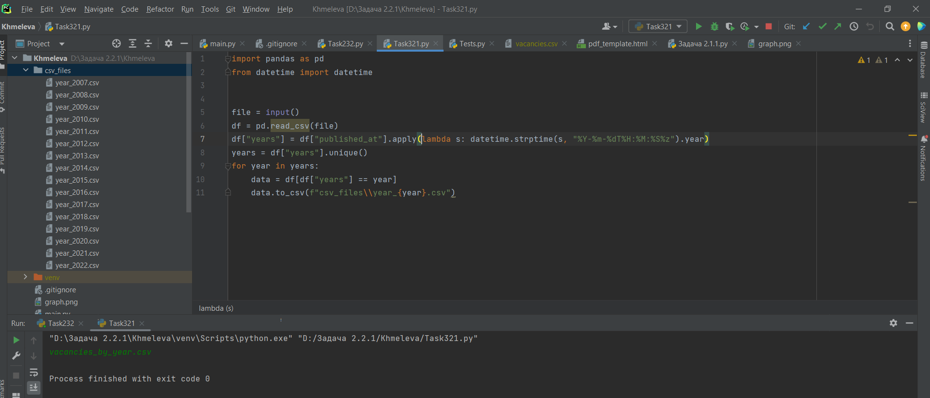 GitHub - TheStoryOfaGirl/Khmeleva