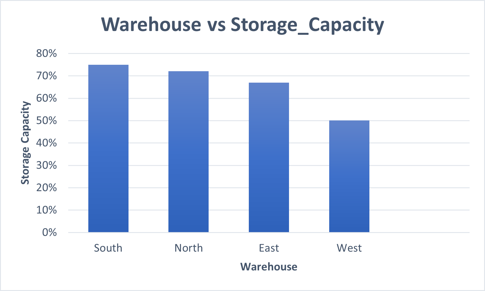 GitHub - Khanyisa06/Analyzing-Warehouse-Inventory-With-MySQL