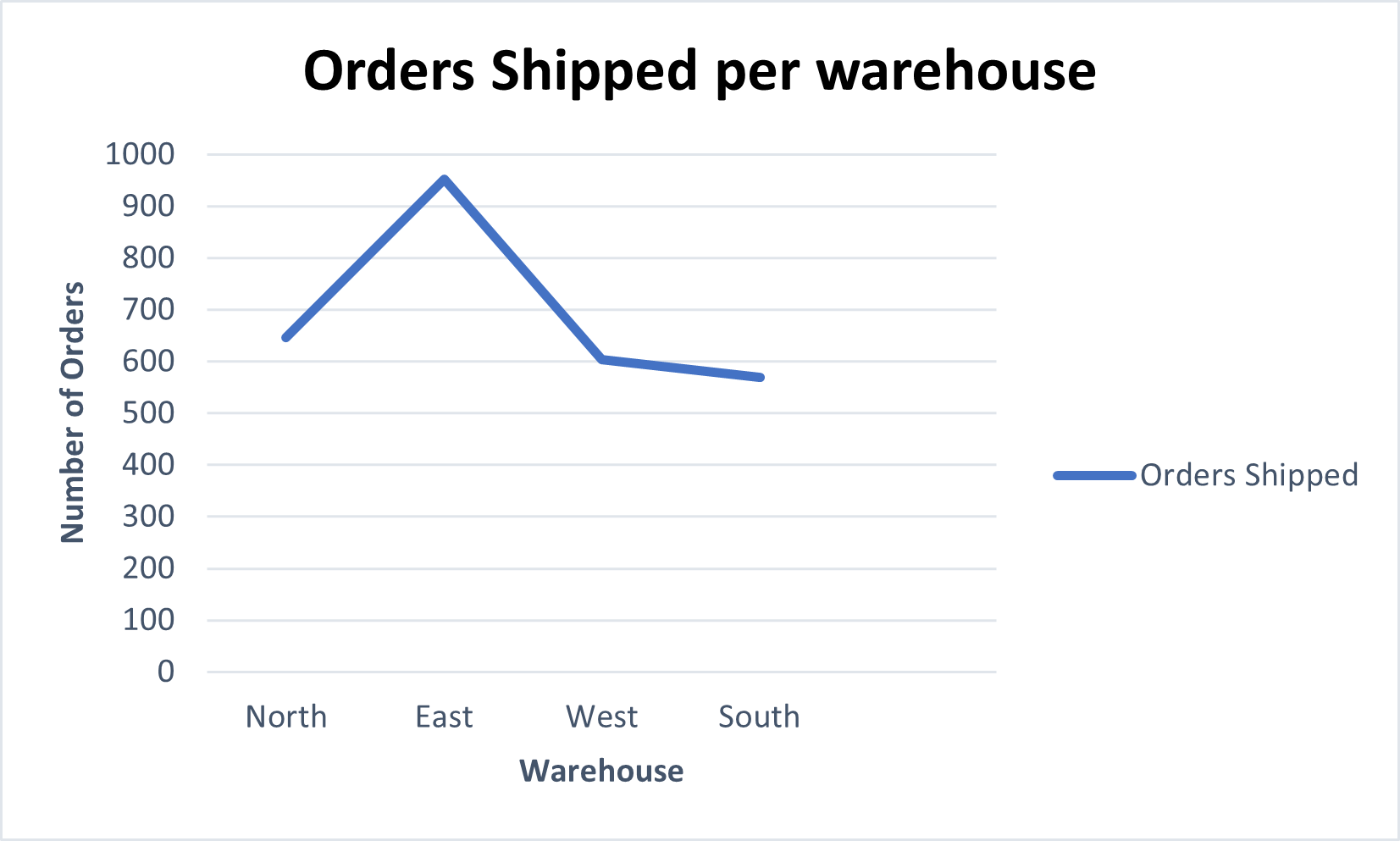 GitHub - Khanyisa06/Analyzing-Warehouse-Inventory-With-MySQL