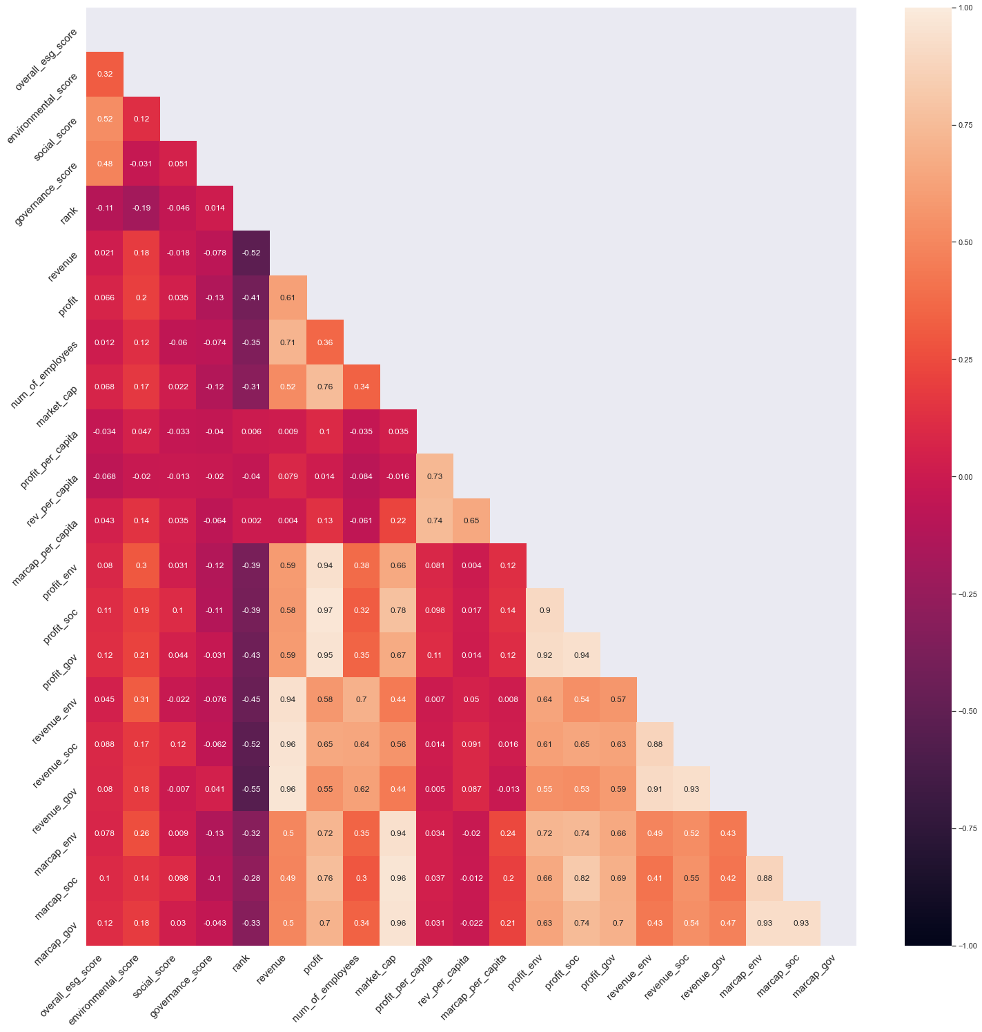 GitHub - GnarlyLosche/ESG_Classification_Model: My ML Project Repo for ...